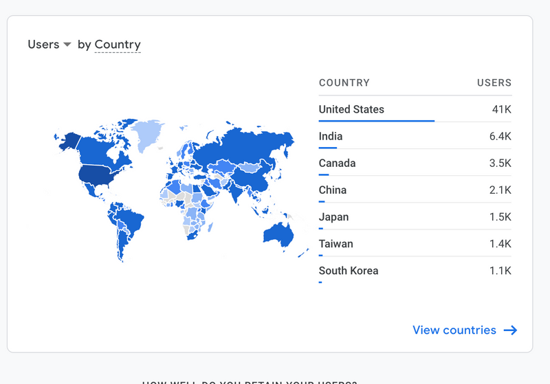Nutzungsverhalten mit einem Heatmap-Tool oder Google Analytics messen?