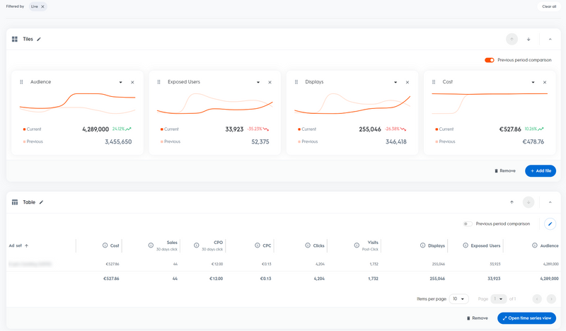 Marketing Dashboard | OMR Reviews