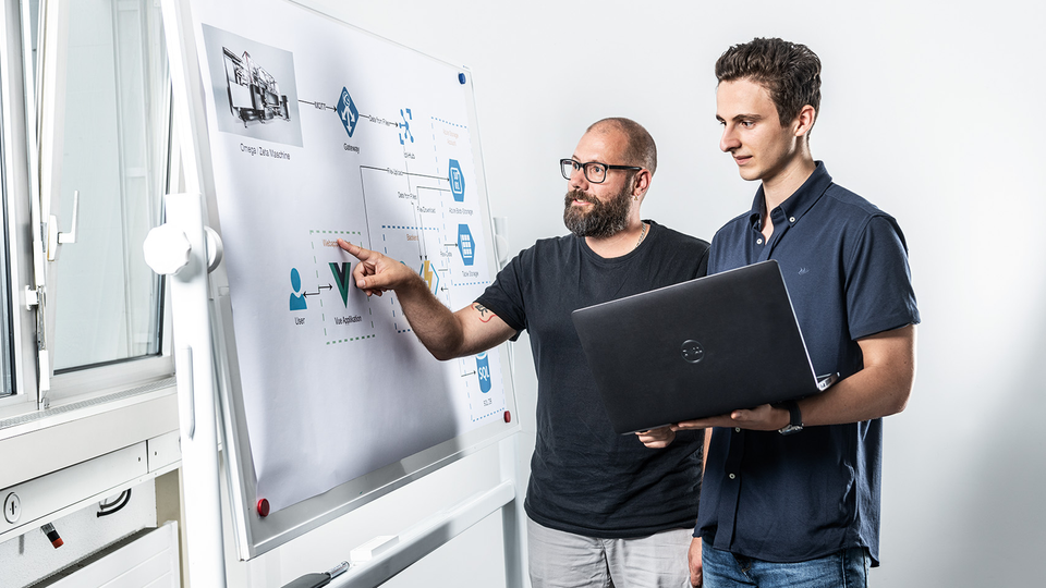 Berufsbilder | Komax