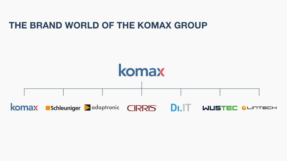 About Komax | Komax