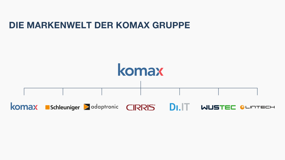 Über Komax | Komax
