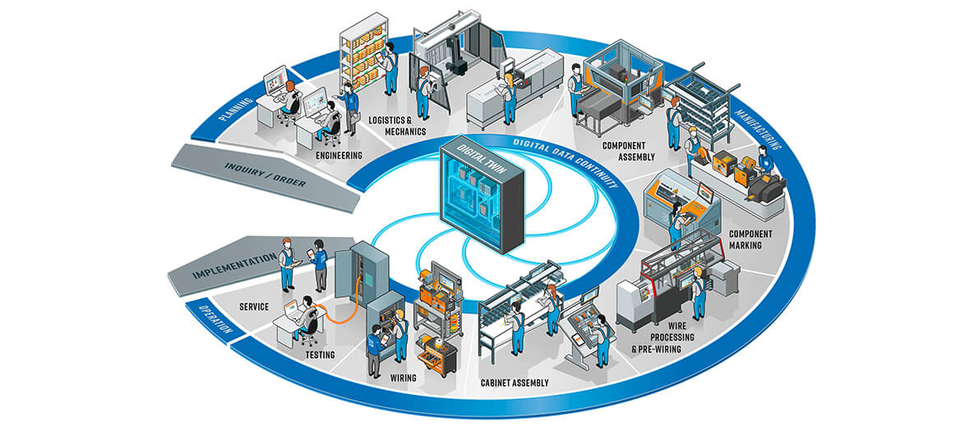 Smart Cabinet Building – networking technology and expertise | Komax
