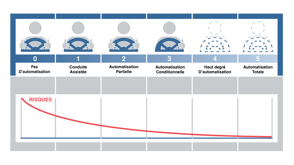 L’assurance qualité intelligente pour l’assemblage des câbles des ...