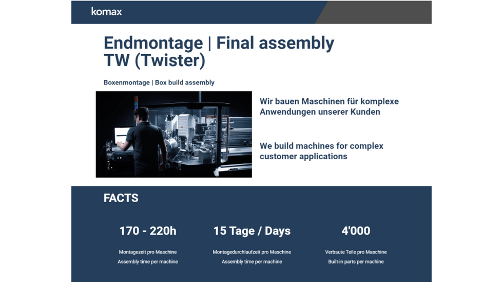 Final assembly (Twister) Sigma 688 ST | Komax