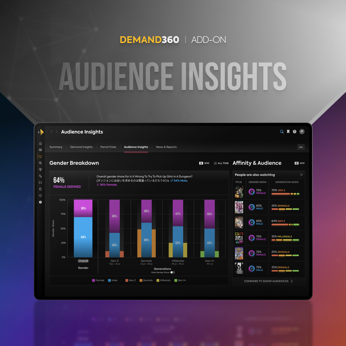 DEMAND360 product suite for entertainment companies | Parrot Analytics