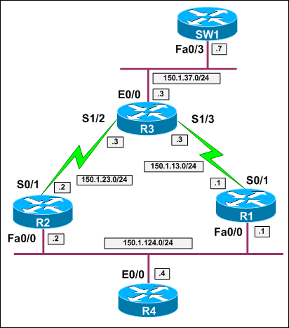 Troubleshooting Multicast RPF Failures: A Quick Guide
