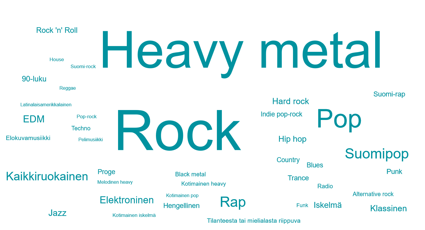 Pop, iskelmä ja rock – älämölö, örinä ja räminä: pidetty ja torjuttu ...