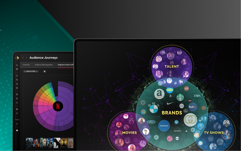 DEMAND360 product suite for entertainment companies | Parrot Analytics
