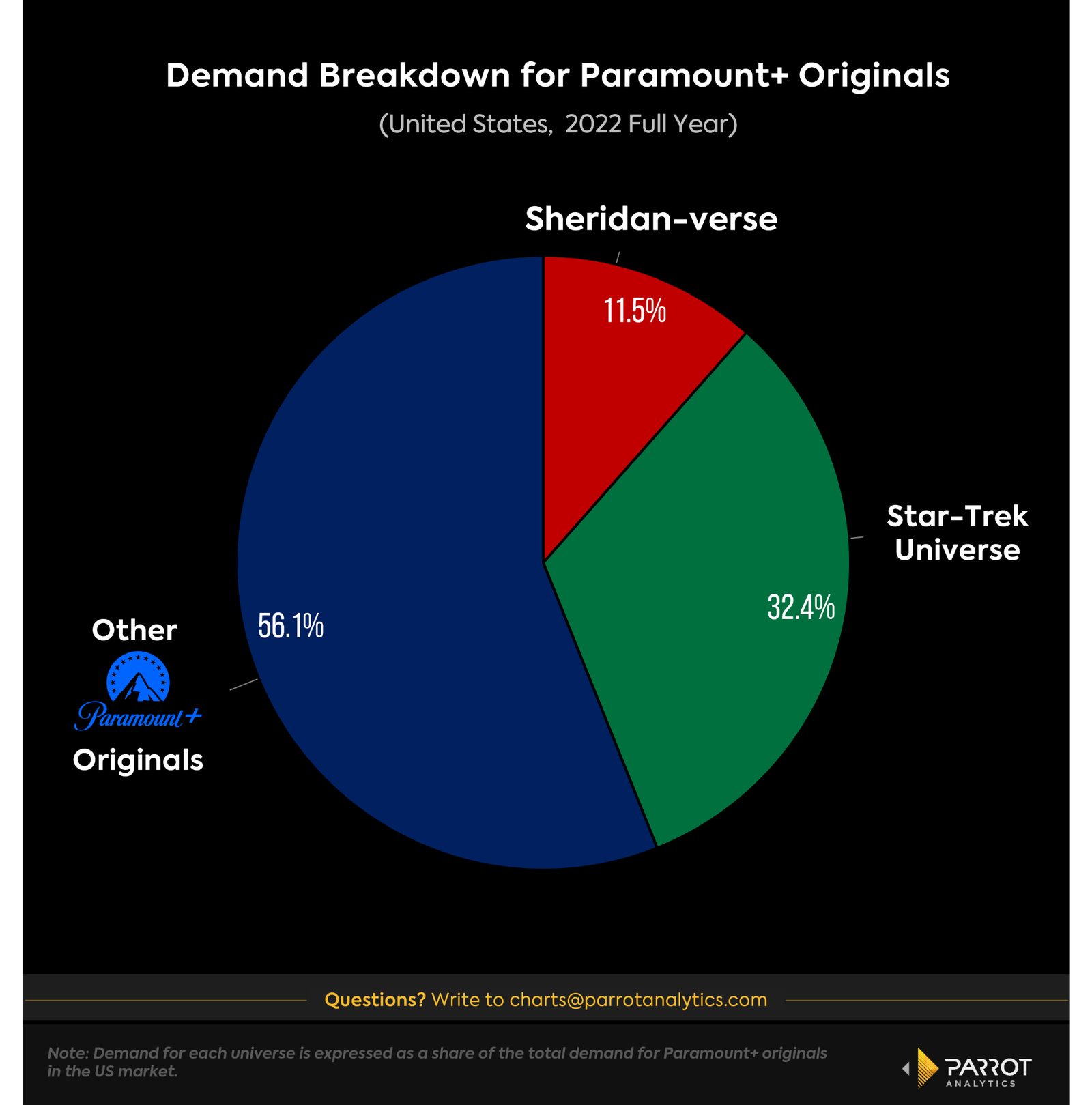 Streaming The Final Frontier: Paramount+ and the power of franchises ...