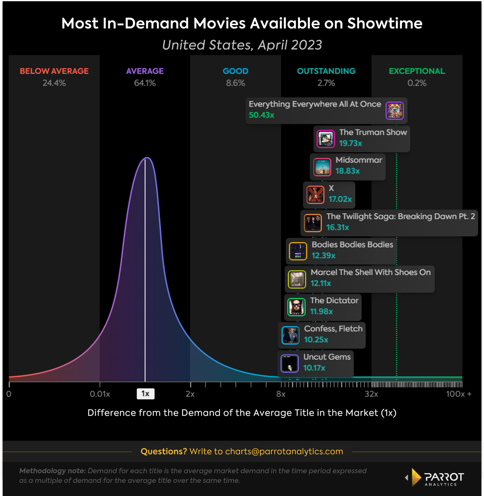 As Showtime gets ready to end as a standalone streamer, its natural ...