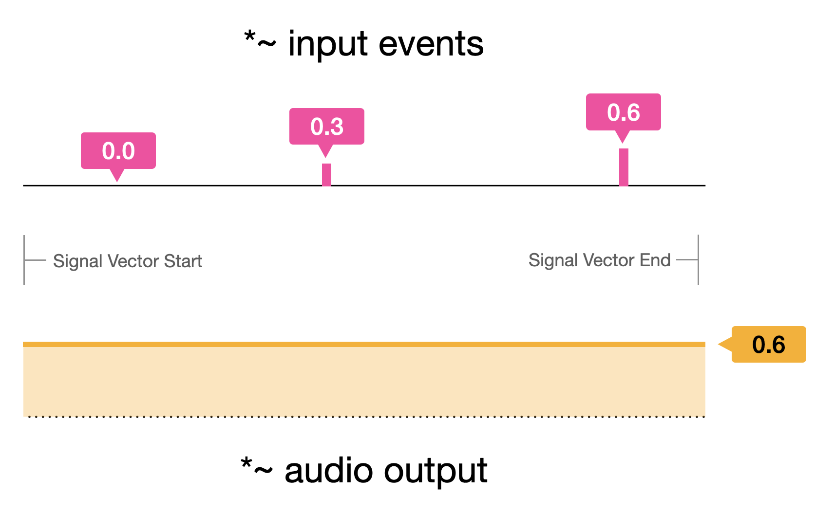 Intro to Sample Accurate Patching | Cycling '74