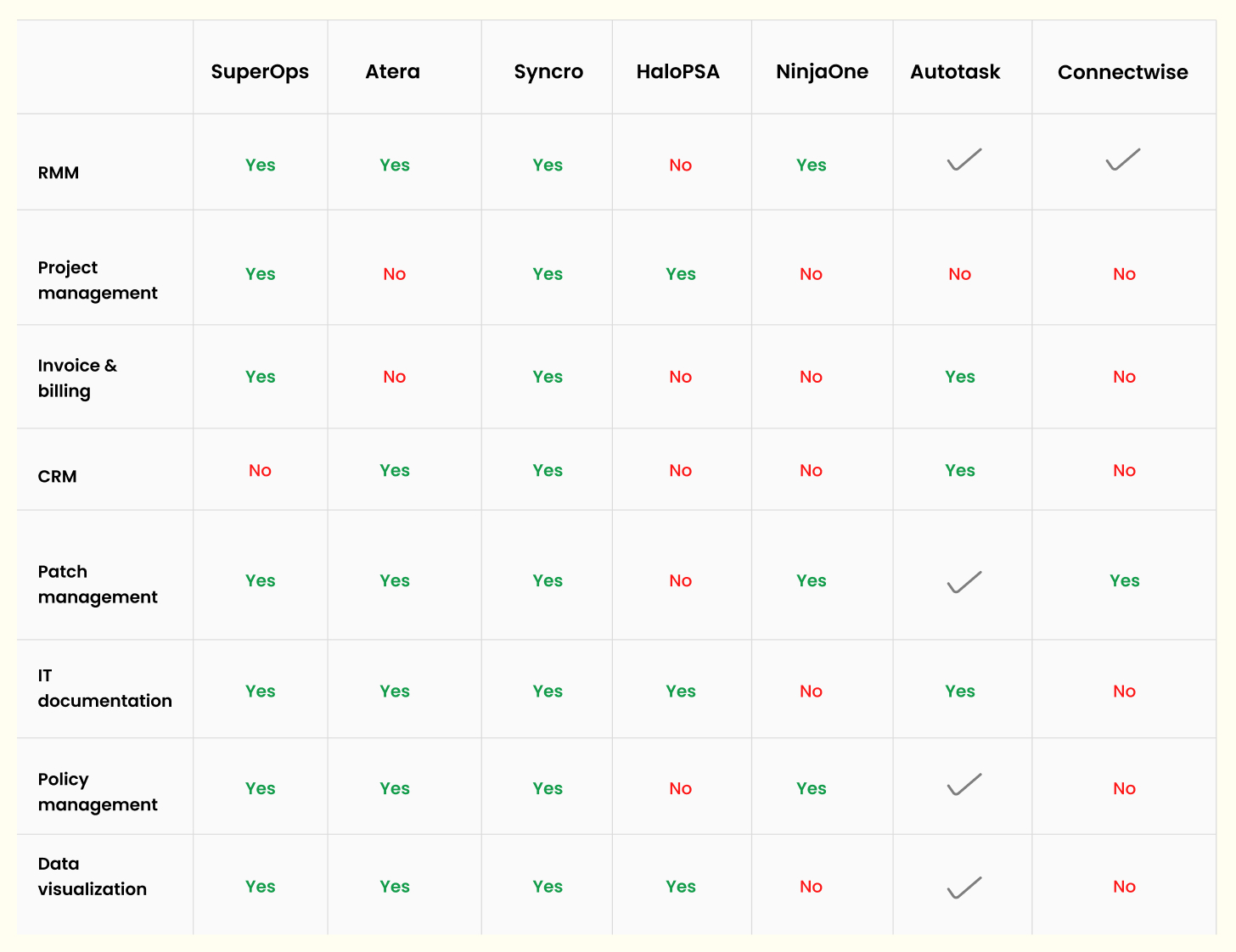 Maximize MSP Efficiency with Top IT Automation Tools