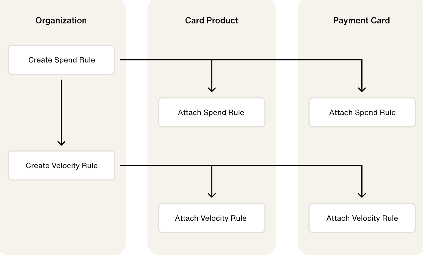 In Praise of the Simple, Mighty Spend Control – Highnote Blog