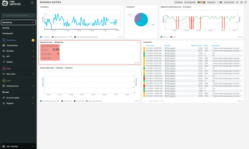 RMM software: The top 7 best providers