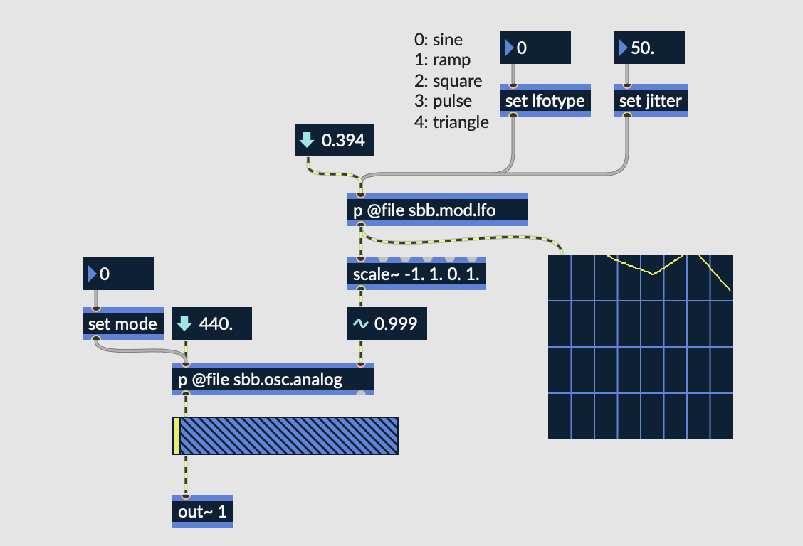 Synth Building Blocks: Generators | Cycling '74
