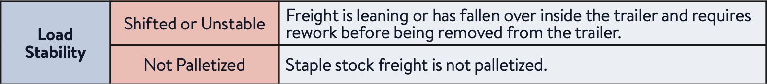 "Load Stability: Not Palletized" Defect - SupplierWiki