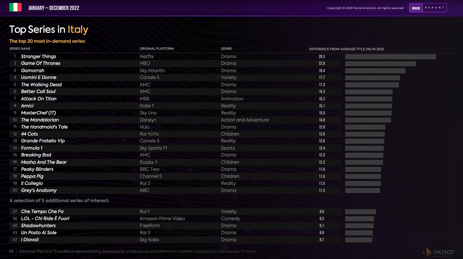 The evolution of Italy's TV & Streaming Landscape: Key Audience Trends ...