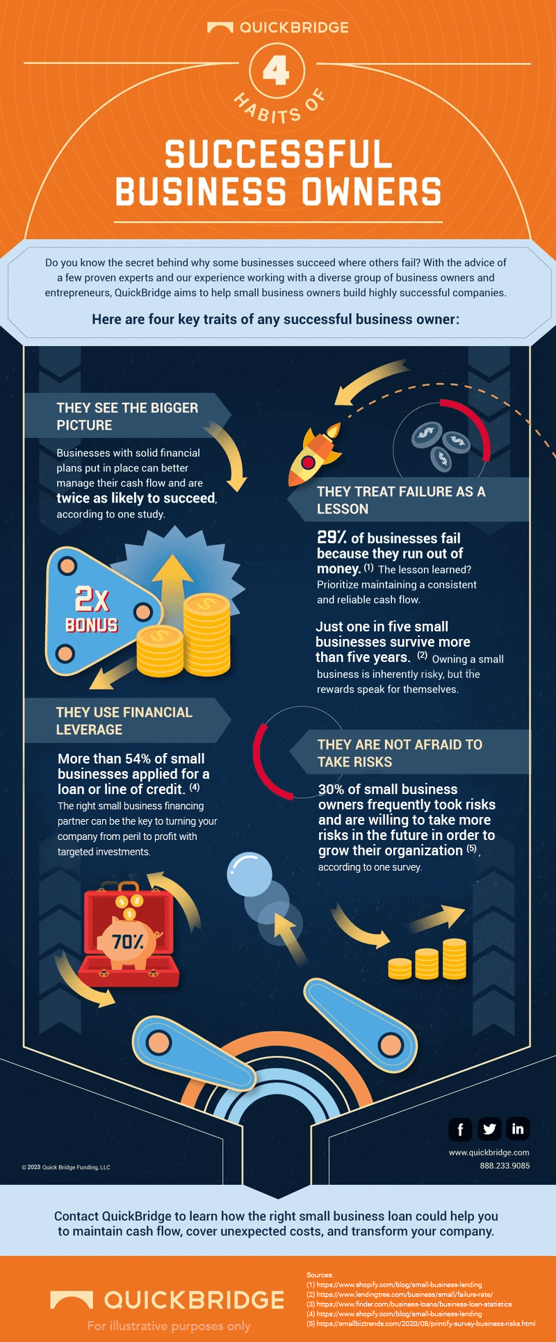 Successful Business Owner Habits - QuickBridge