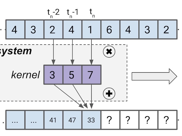 Learn Max | Cycling '74