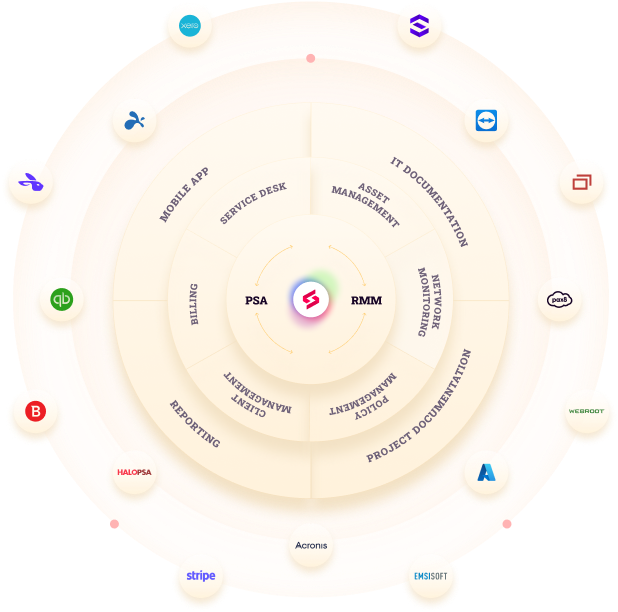 Modern PSA-RMM Software for MSPs and IT teams | SuperOps
