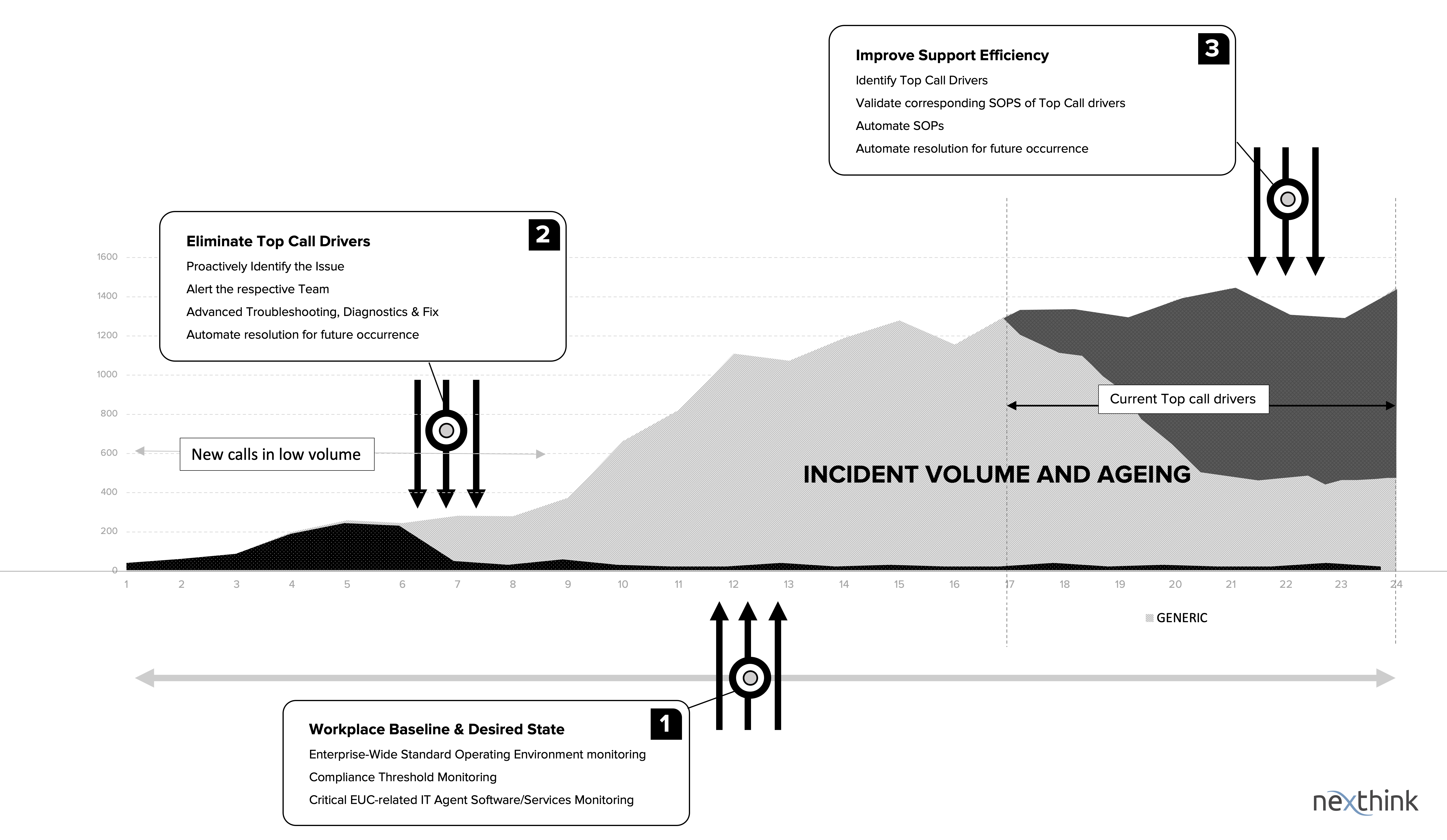 3 Steps to Reduce IT Tickets Without Impacting End User Satisfaction and Productivity | Nexthink