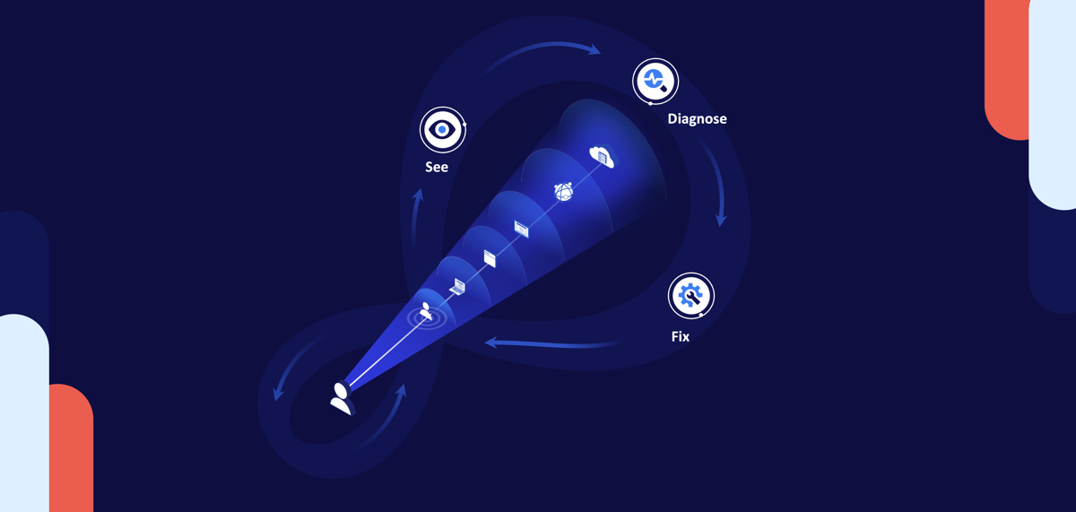 Collecting Offline Data From Employees’ Endpoints is Pointless ...