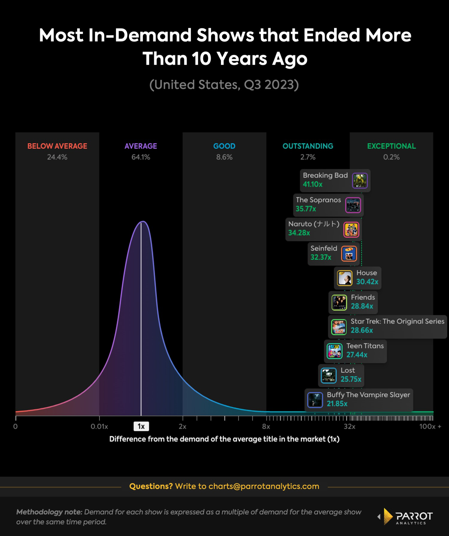 Streamer strategies for audience retention without prestige linear ...