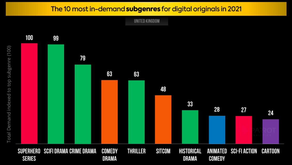 The evolution of the United Kingdom's TV & Streaming Landscape: Key ...