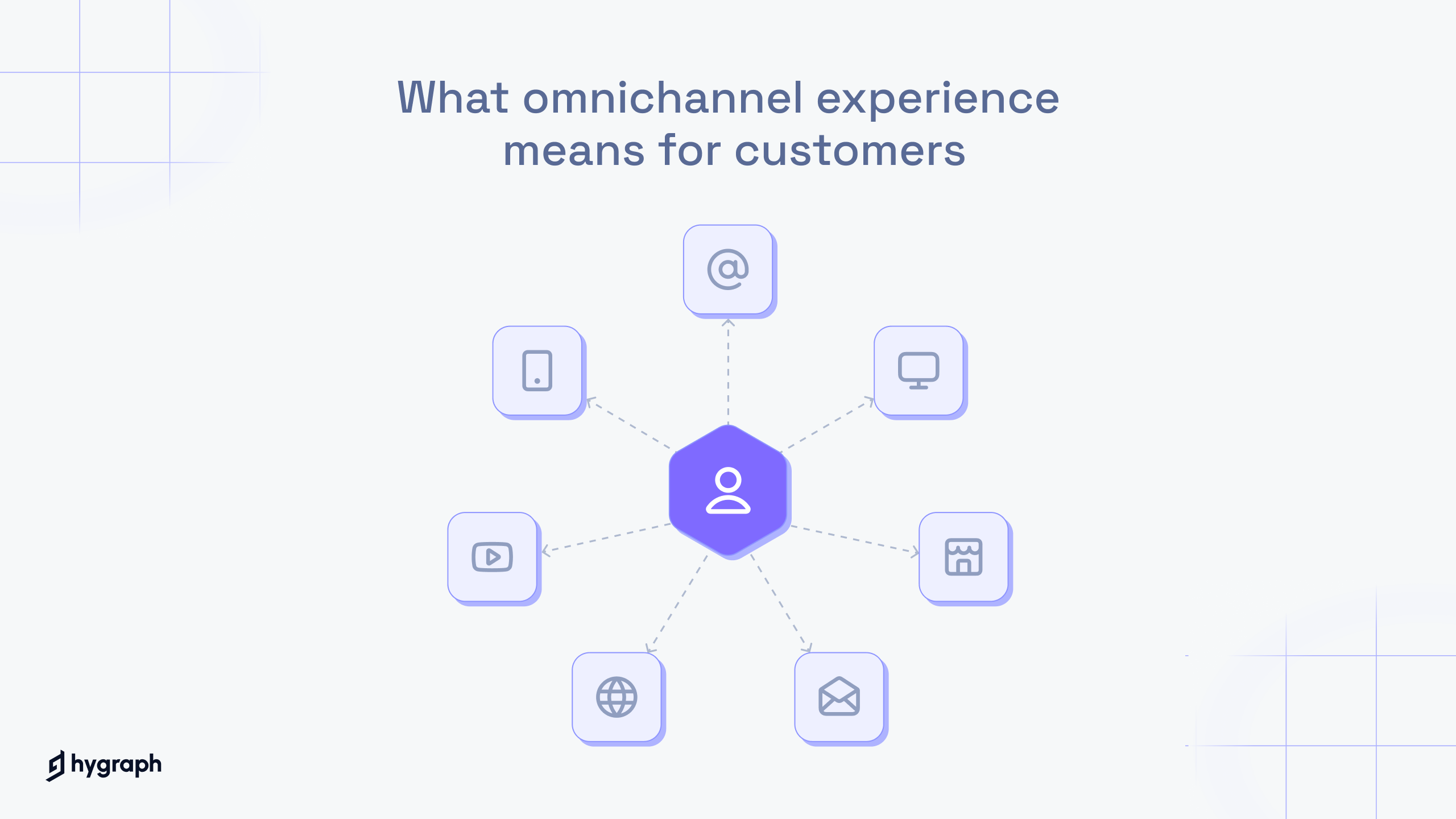 Omnichannel customer experience: the why, what, and how | Hygraph