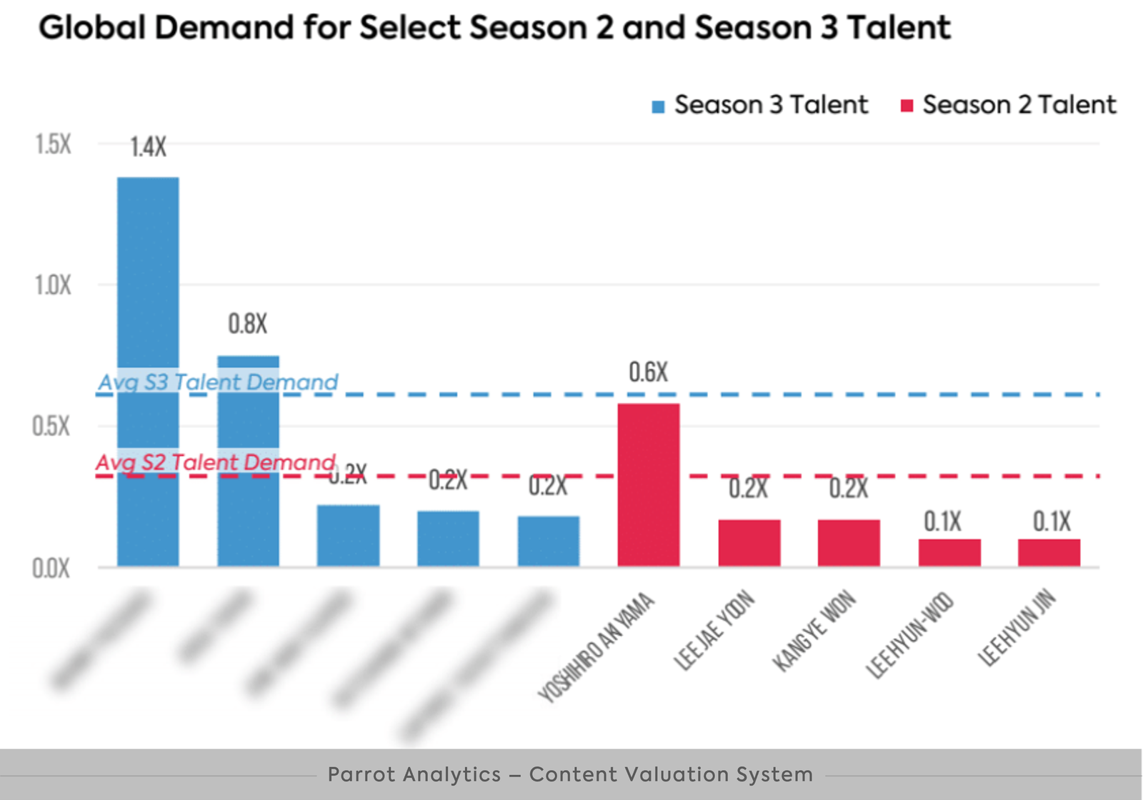 A planned third season of 'Physical: 100' could be a blueprint for ...