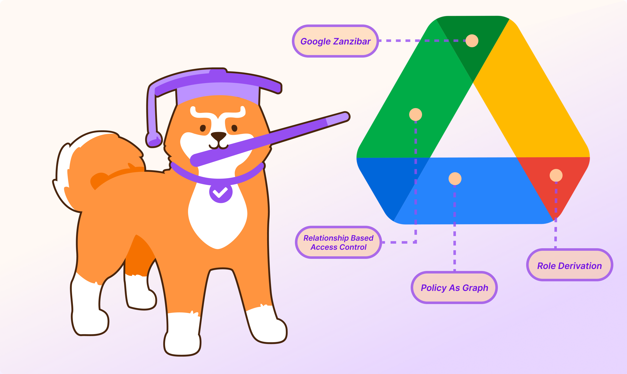 Build Authorization Like Google Build Authorization Like Google