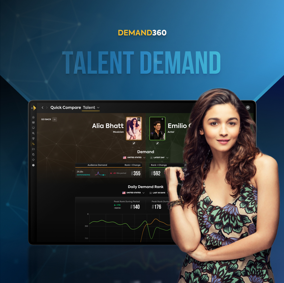 DEMAND360 product suite for entertainment companies | Parrot Analytics