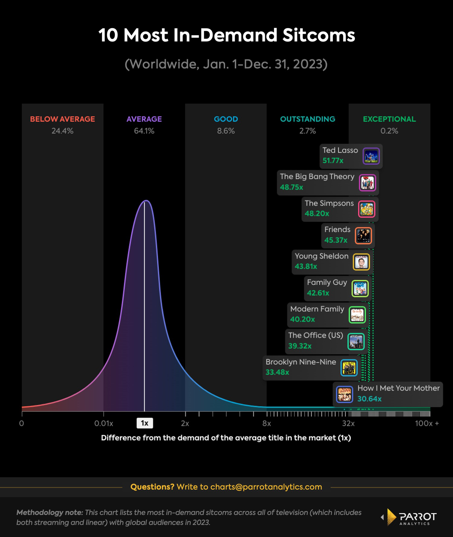 Streamer strategies for audience retention without prestige linear ...