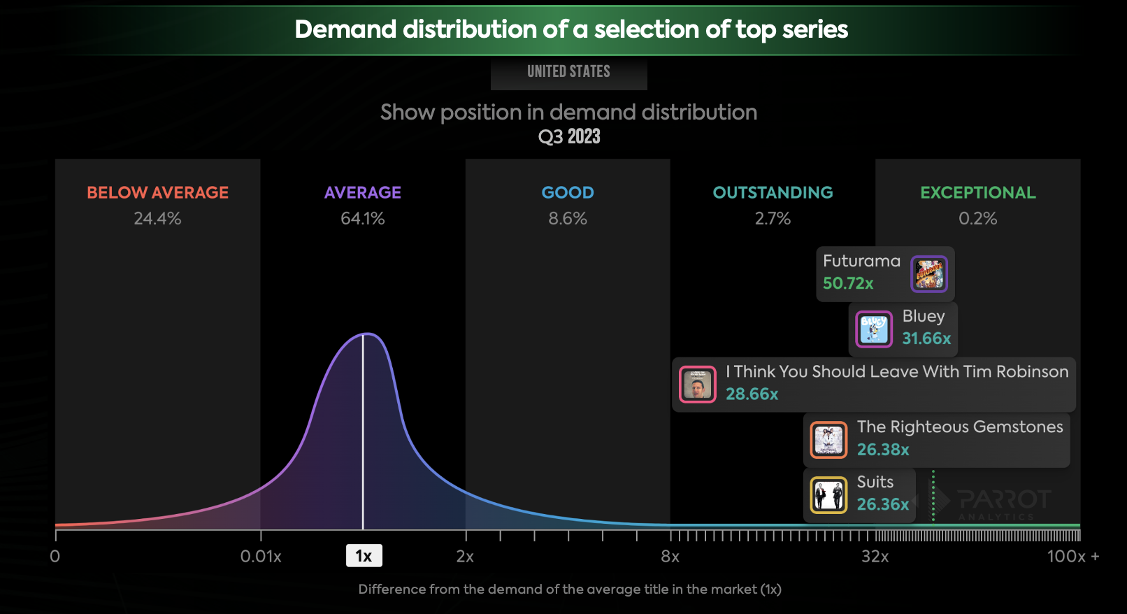 Streaming Economics: United States TV & Streaming Landscape: Key ...