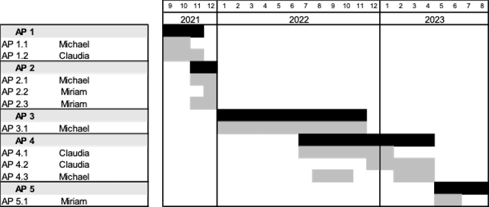 Why project management is important - for all of you