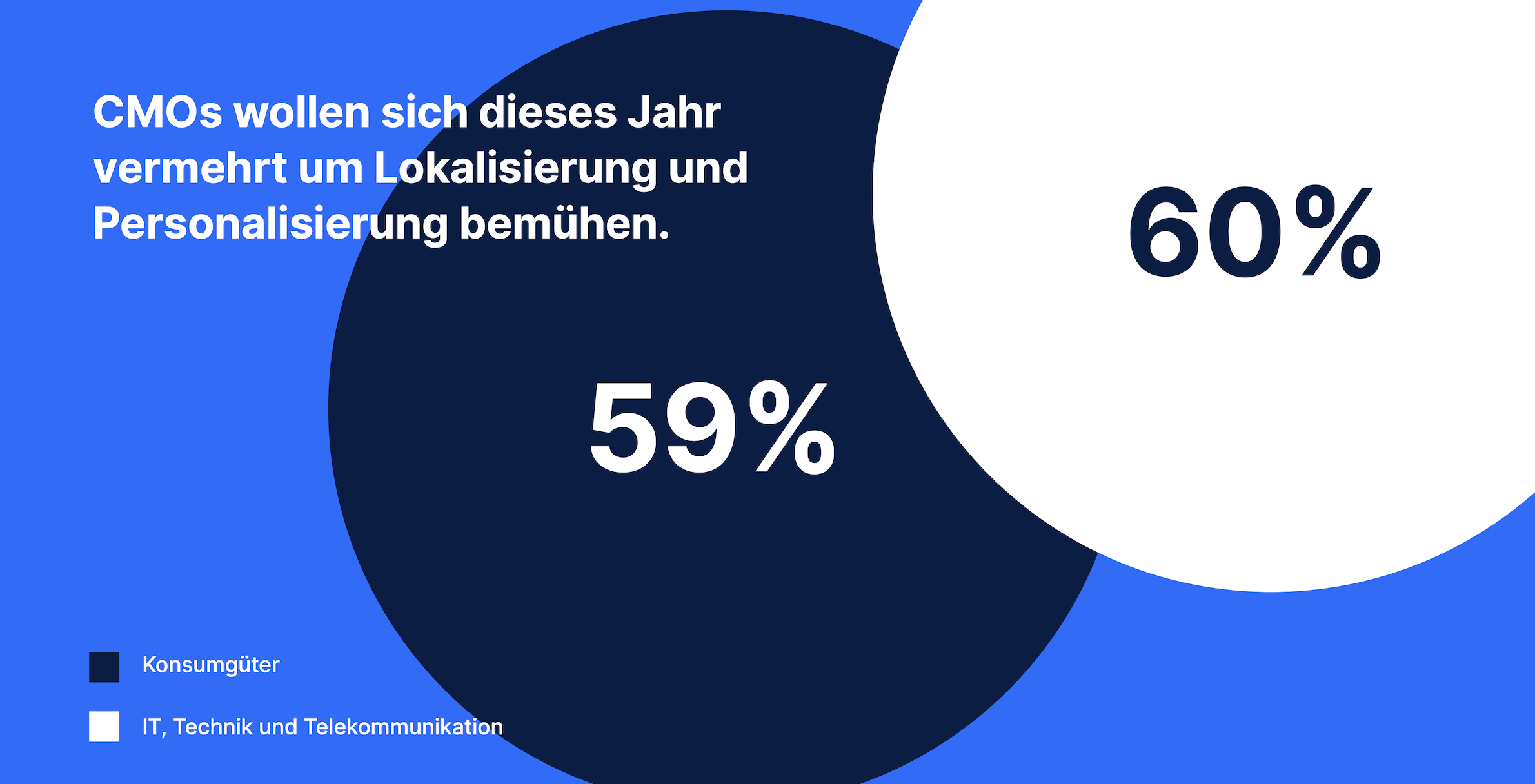 Die wichtigsten Content-Trends 2023 | OMR Reviews