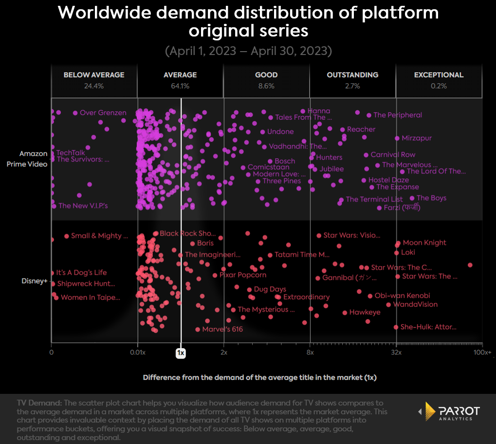Original series rising in demand: Are Netflix originals still at the ...
