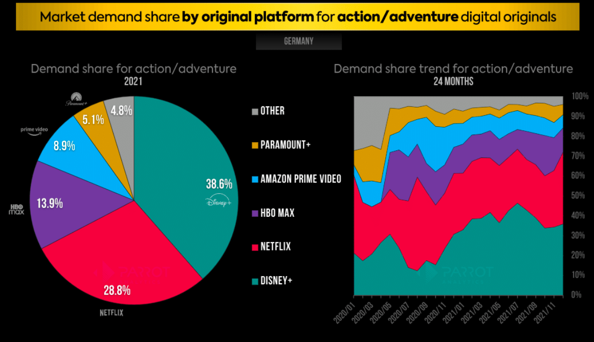 The evolution of the Germany's TV & Streaming Landscape: Key Audience ...