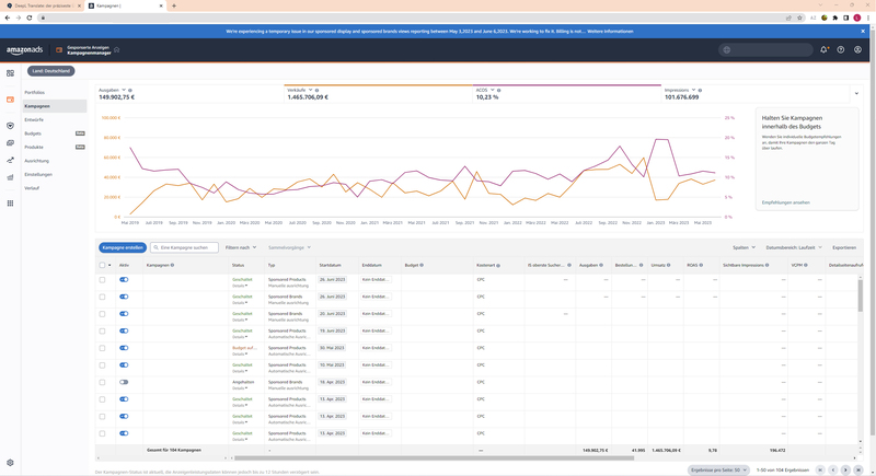Überblick der wichtigsten Amazon-KPIs für deine Amazon-Kampagnen