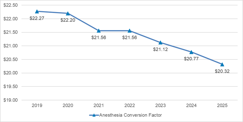 CY 2025 Medicare Physician Fee Schedule Final Rule