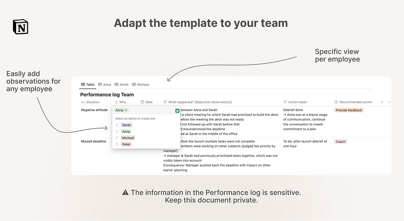 Turn feedback into progress with the OLA-AA framework | by ManagerHacks