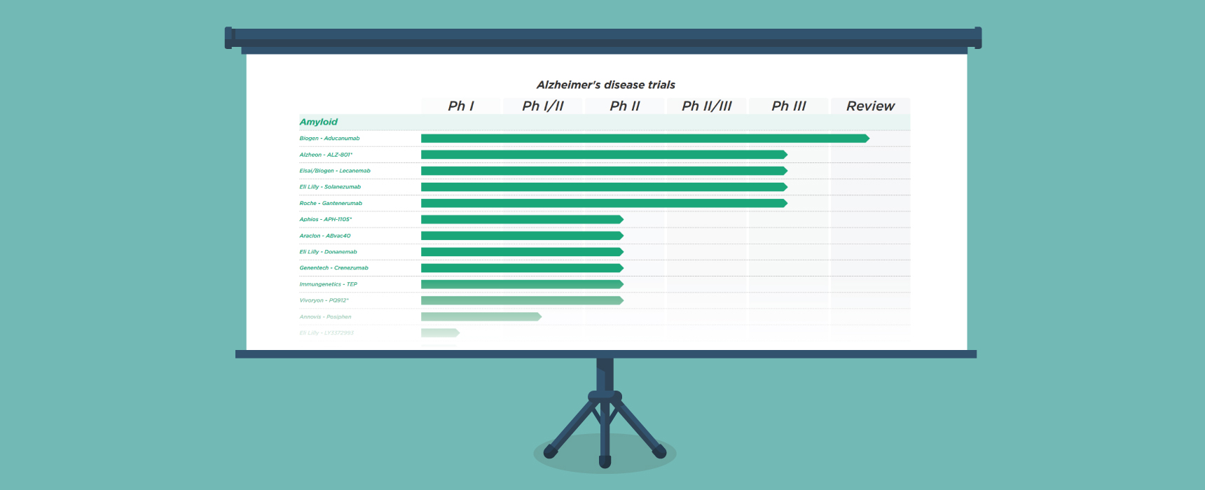 BioCentury - The clinical pipeline for Alzheimer’s disease: Data Byte