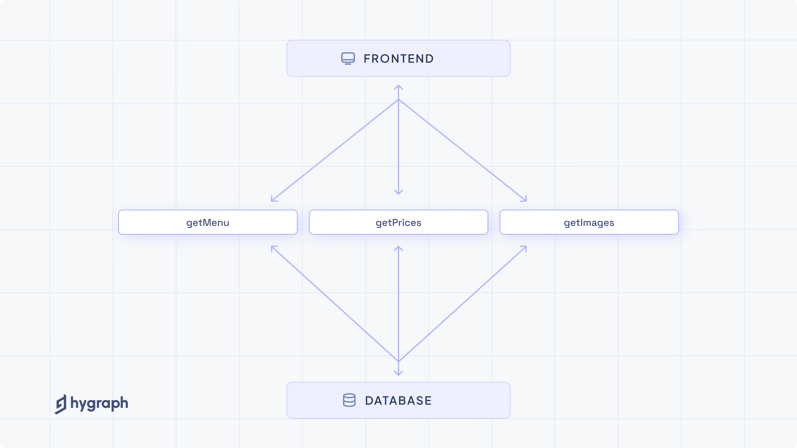GraphQL Vs. REST APIs: A comprehensive comparison for developers | Hygraph