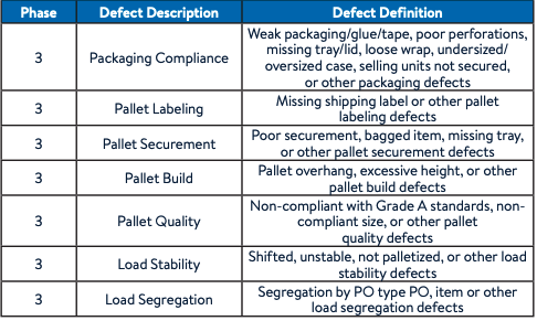 Calculating SQEP Fines by Defect - SupplierWiki