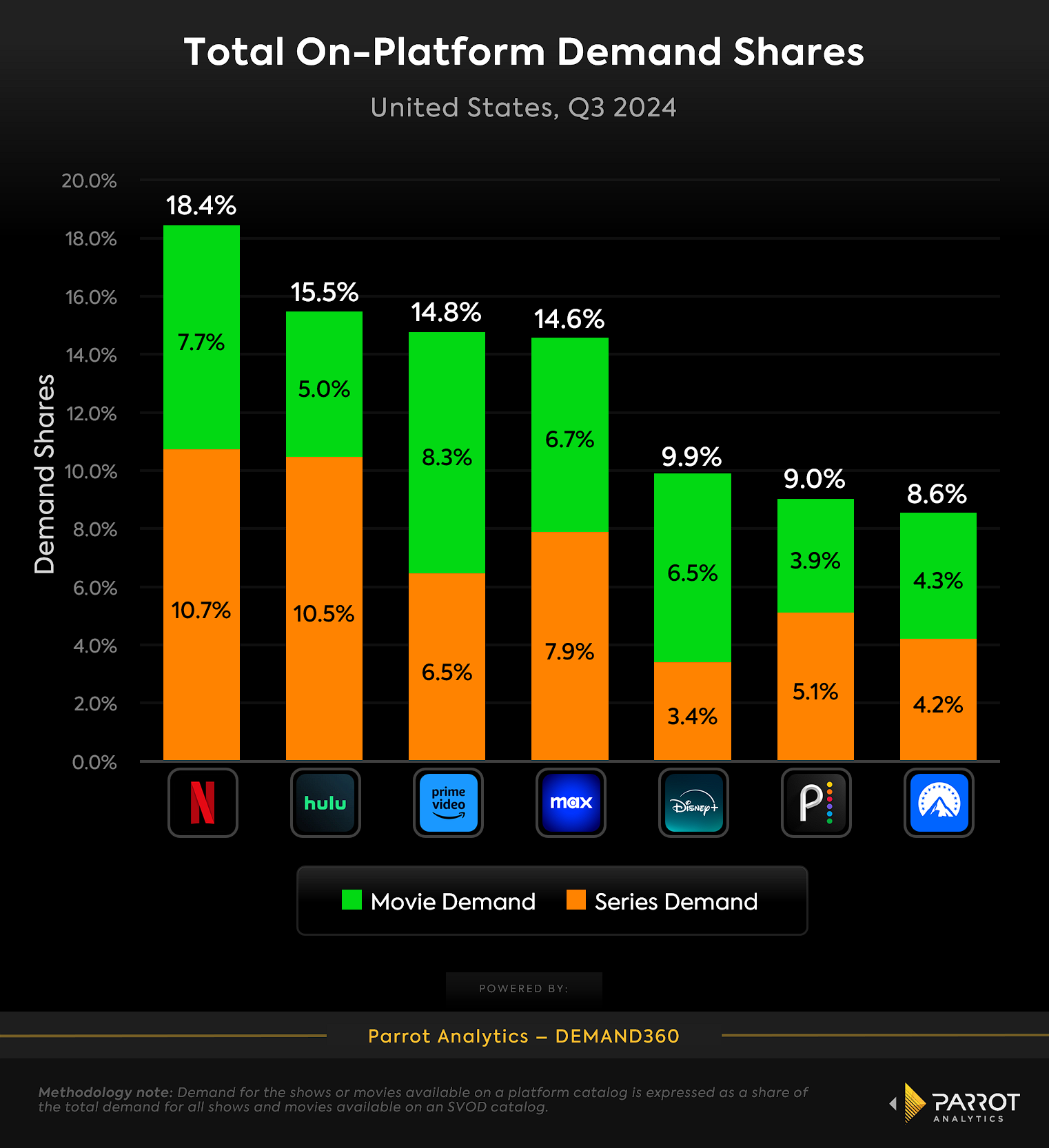 Streamonomics: Analyzing Q3 2024 Performance and Future Outlook of ...