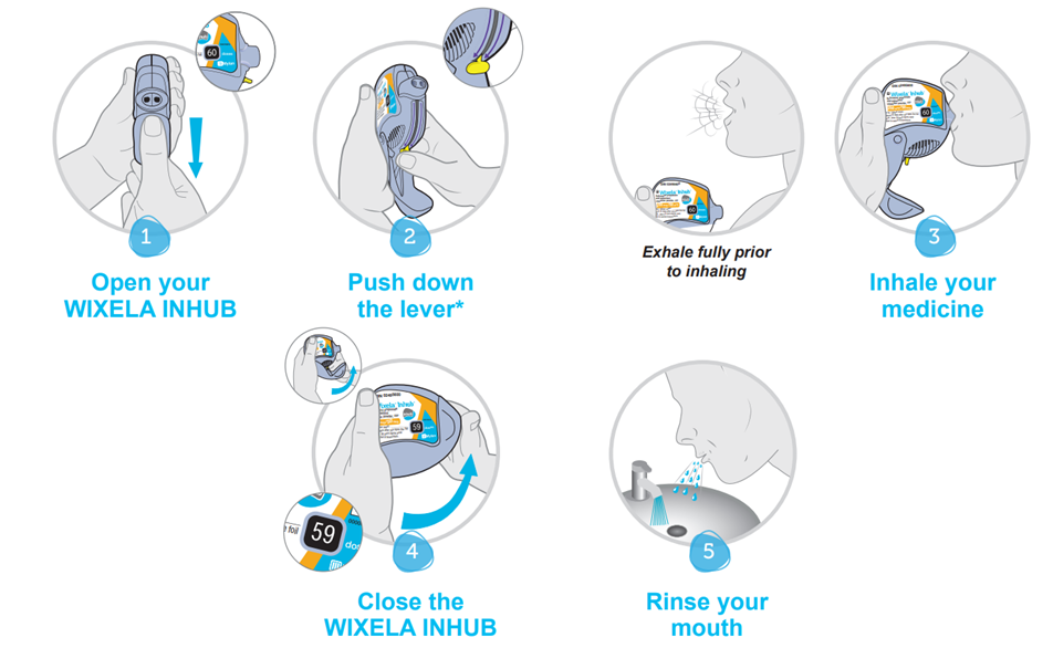 Good news for patients with asthma or COPD: Wixela Inhub is available from Canada | Canada ...