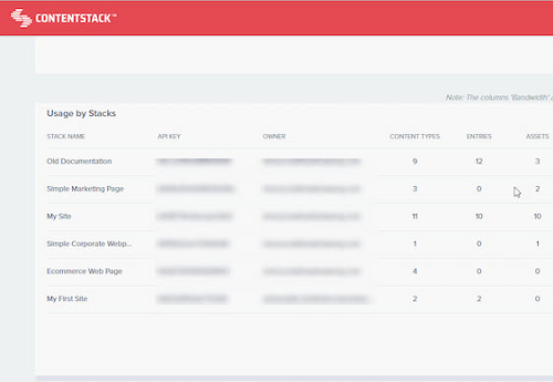 Die 6 besten Enterprise-Content-Management-Systeme | OMR Reviews