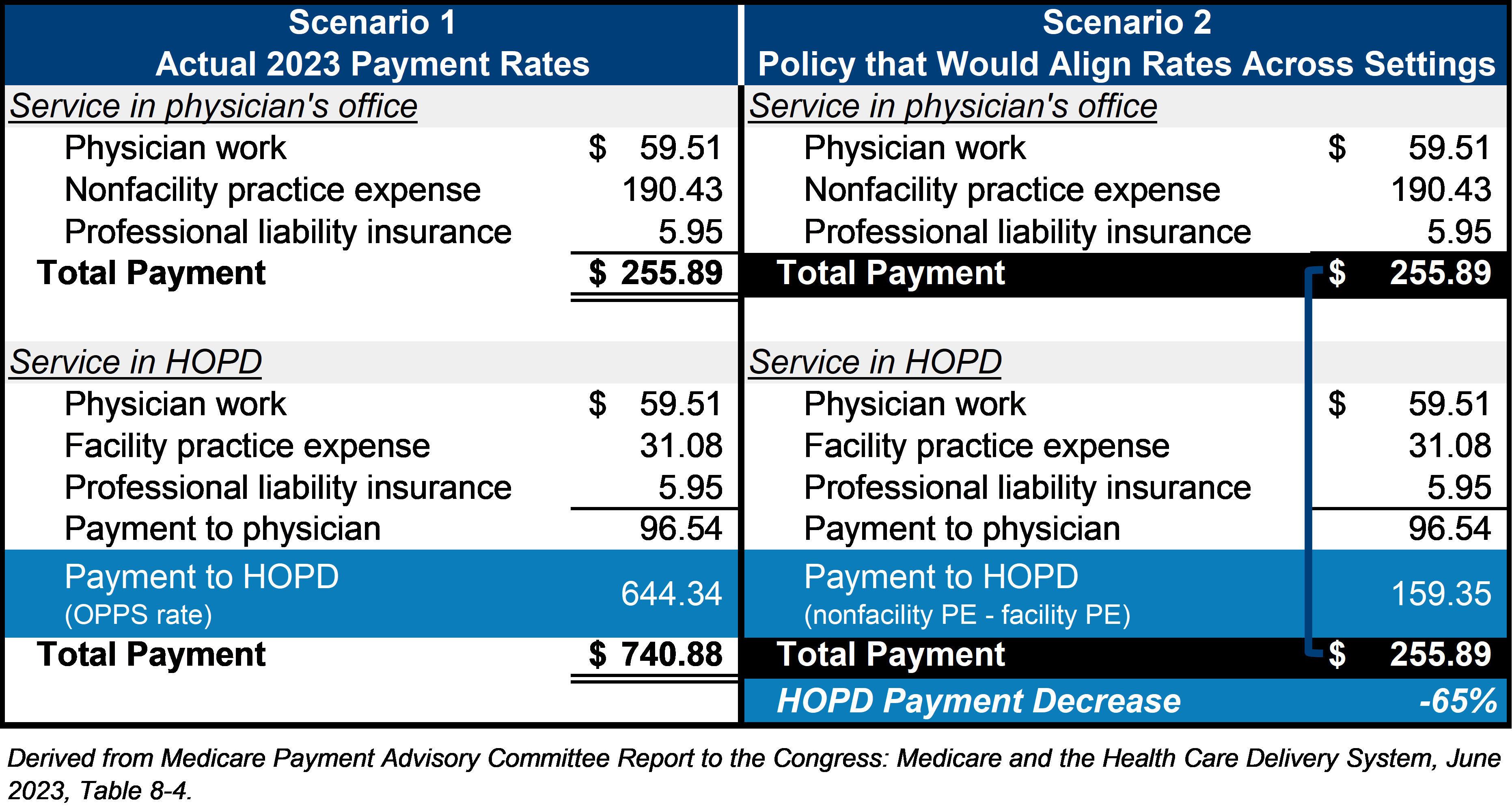 Hospital Margins Uncovered: Revenue Drivers