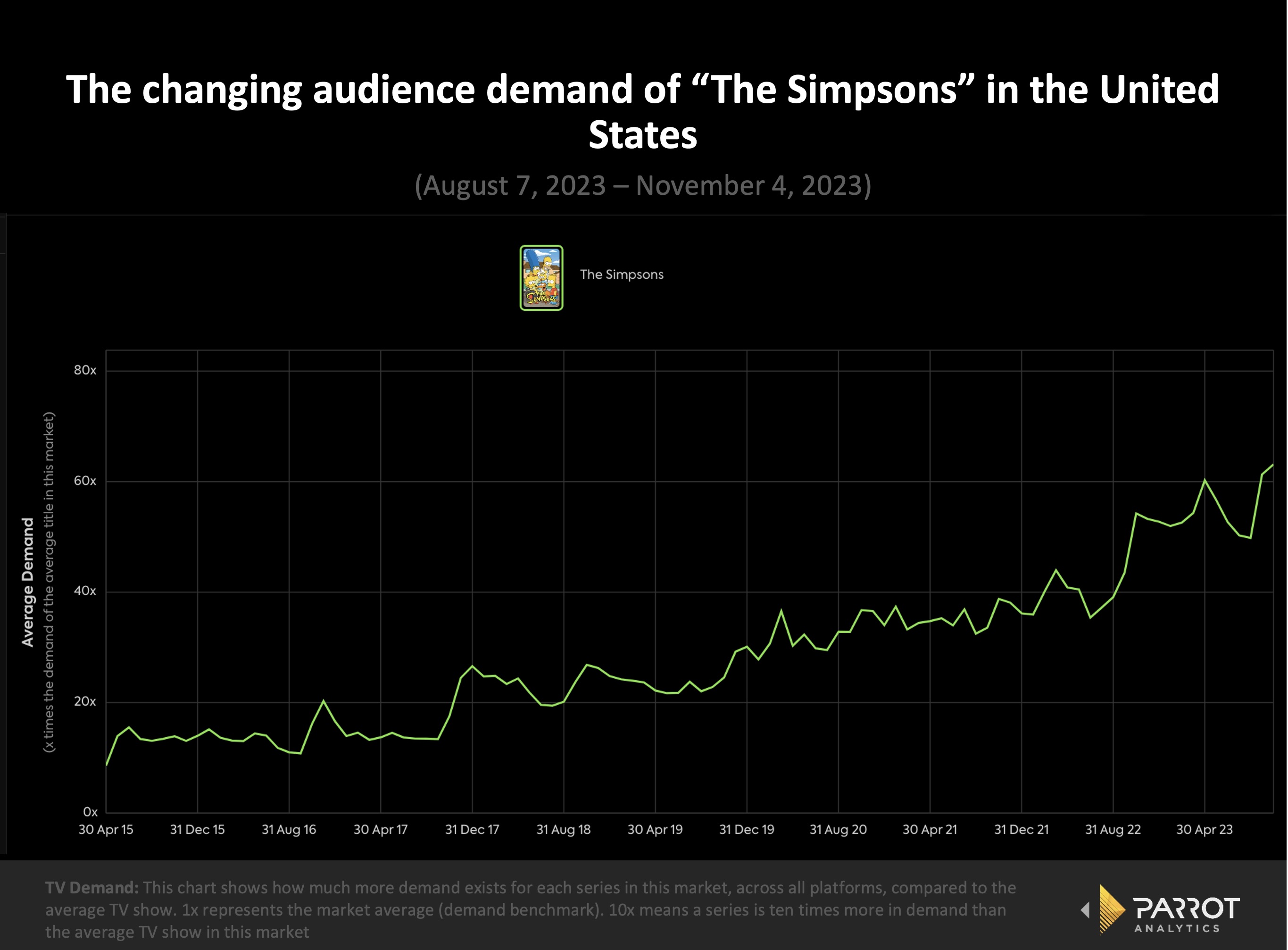 35 seasons later, “The Simpsons” remains at the top of its game ...
