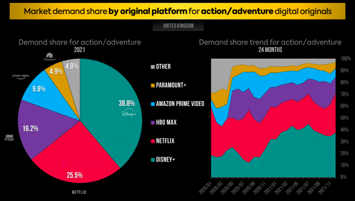 The evolution of the United Kingdom's TV & Streaming Landscape: Key ...